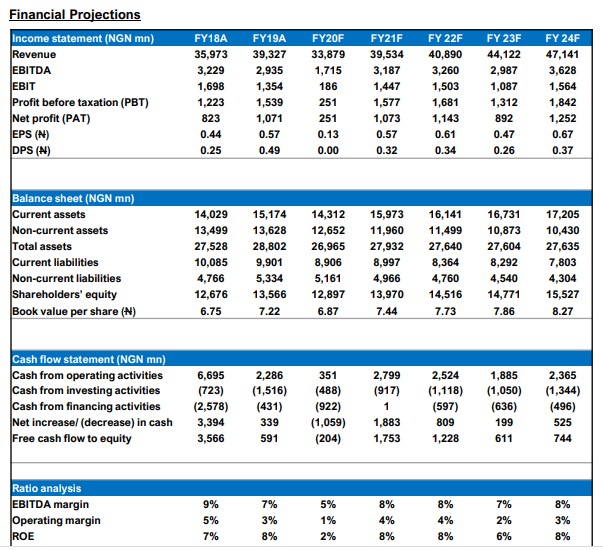 Cadbury Nigeria's Revenue Dip– Challenging Macroeconomic Environment ...